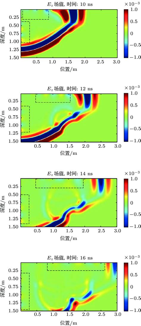 Color Online Wave Field Snapshots Of Upml Download Scientific Diagram