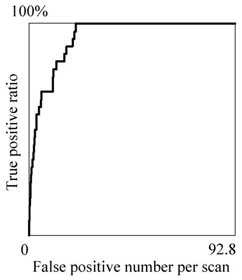 Algorithms Special Issue Machine Learning For Medical Imaging