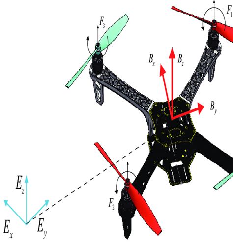 configuration of a quadrotor in earth coordinates e and rigid body