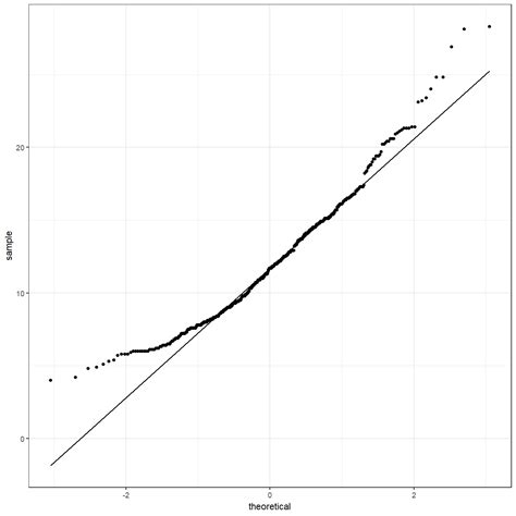 preparing and investigating data statistics with r