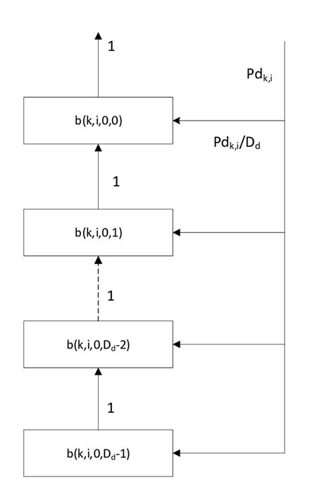 State Transition Of Delay Block Download Scientific Diagram