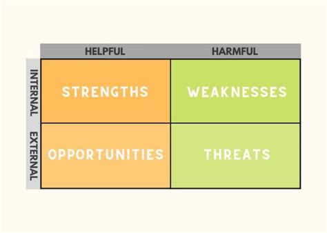 How To Write A Swot Analysis Tck Publishing