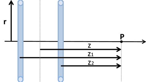 4 two identical circular loops with radius r separated by a distance