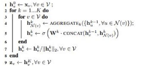 Graph Convolutional Networks Pytorch Chioni Blog