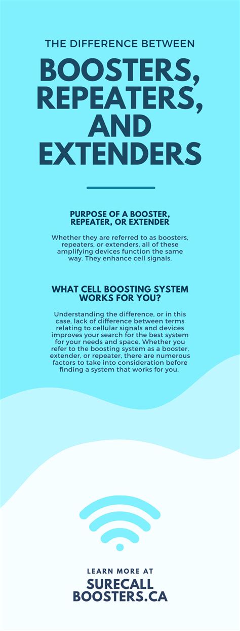The Difference Between Boosters Repeaters And Extenders