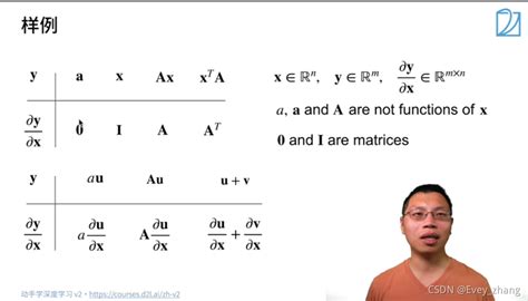动手学深度学习 1 Csdn博客