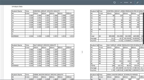part i create four separate graphs based on the data