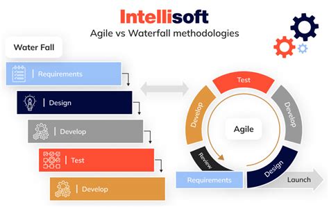 Nearshore Agile Software Development With IntelliSoft