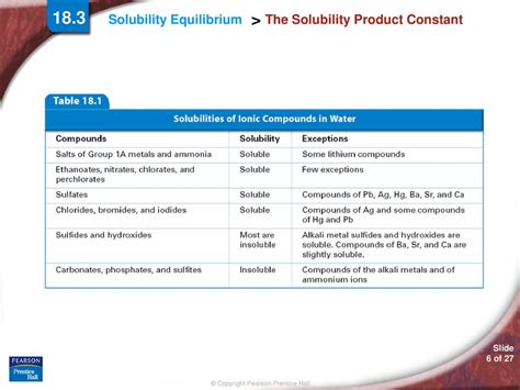 Chemistry Ppt Download