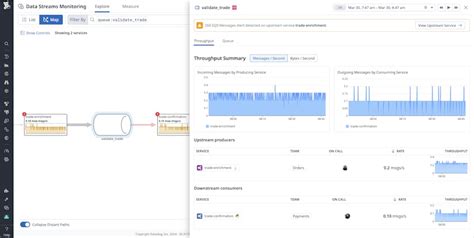 Monitor Sqs With Data Streams Monitoring Datadog