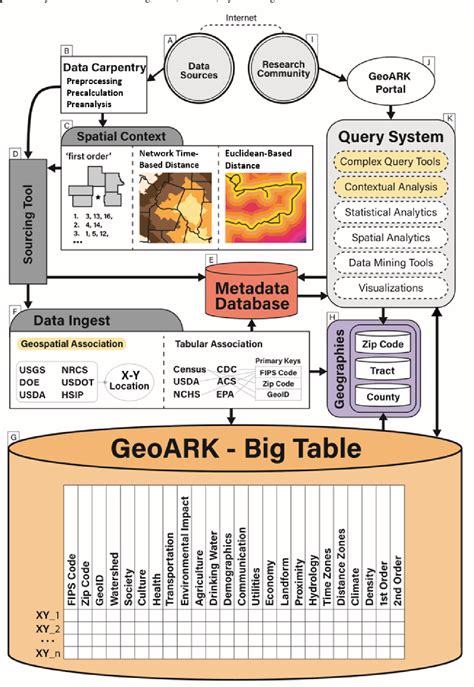 Figure 1 From Investigating Health Context Using A Spatial Data