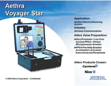 Nios II Application