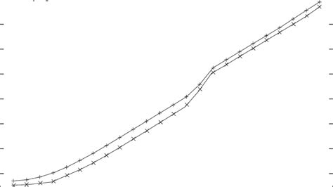 Time Of Affine Boolean Function Search Based On Wht Download Scientific Diagram