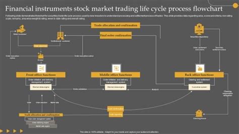Trade Life Cycle Powerpoint Templates Slides And Graphics