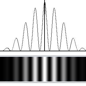 The Light Intensity Distributing Graph And The Diffraction Pattern With Download Scientific