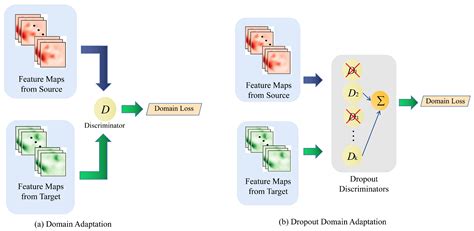 Sensors Free Full Text Enhanced D Pose Estimation In Multi Person Multi View Scenarios