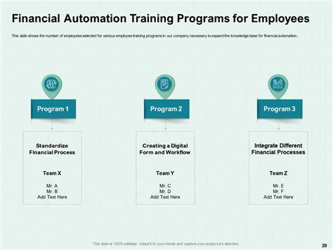 Process Automation Powerpoint Presentation Slides Presentation Graphics Presentation