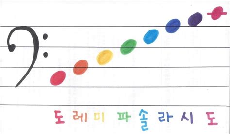 높은음자리표 낮은음자리표 구분 네이버 블로그