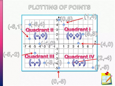 Plotting Of Points On The Coordinate Plane Pdf North America Travel Travel Locations