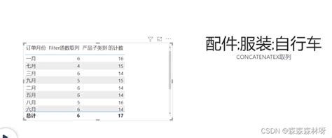 6 19 powerbi系列之dax函数专题 重点使用var变量表中的列 power bi selectcolumns 加变量 csdn博客