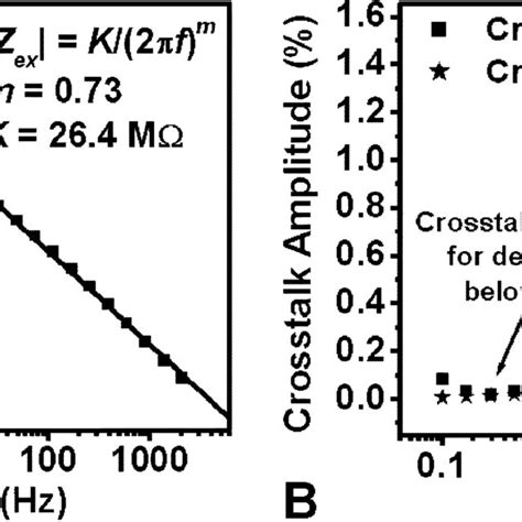 A Completed Microelectrode Array Circuits N 32 On One Wafer Prior Download Scientific
