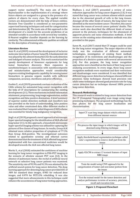 Lung Cancer Detection Using Machine Learning Pdf
