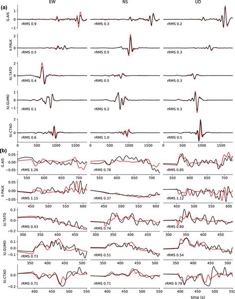 Comparison Of Modeled Red And Observed Black Teleseismic