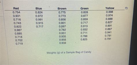 solved the data given to the right includes data from 43