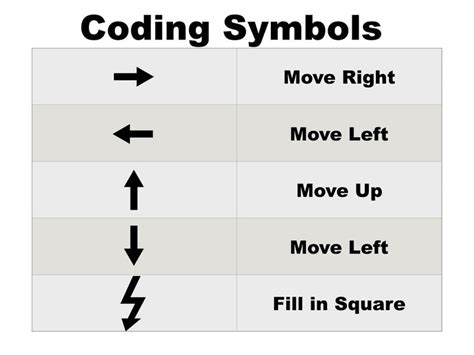 3rd graph paper programming april smith s s t e m class