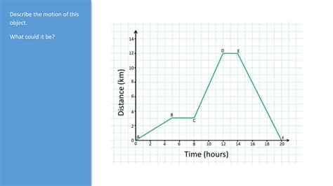 Preliminary Physics Graphing Motion PPT