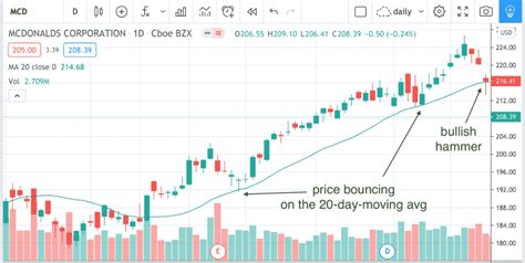 Different Types Of Conditional Orders Different Types Of Conditional Orders