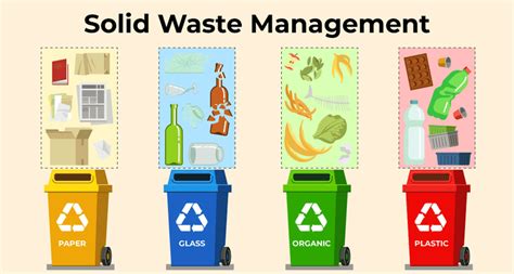 Solid Wastes Management Notes Class 12