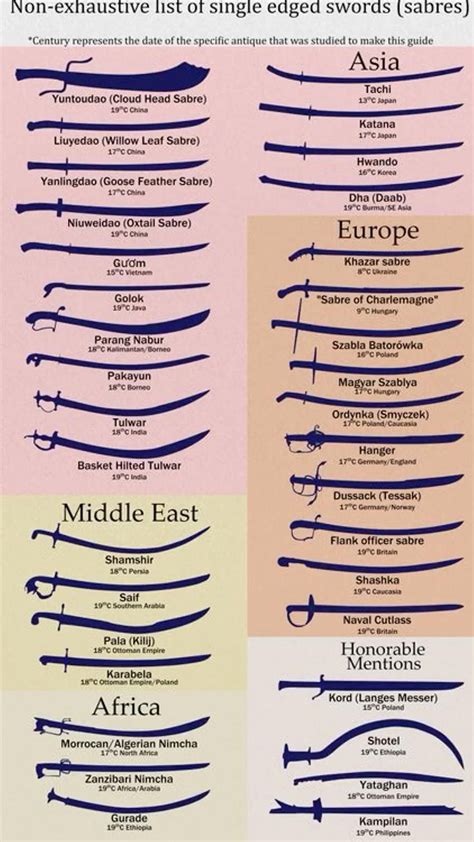 This Infographic Is A Perfect Cheat Sheet For Unit Breakdown In The Us Army Artofit