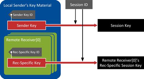 6 Cryptography — Rti Security Plugins Users Manual 760 Documentation