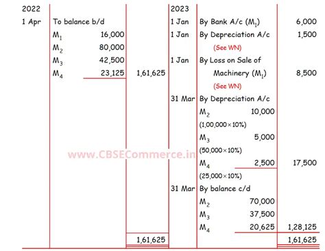 Dk Goel Solutions Isc Q 7 Chapter 12 Depreciation Class 11 Isc [2023 24