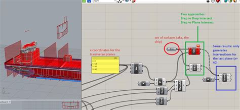 Grasshopper Intersect Breps With Multiple Planes Grasshopper Mcneel