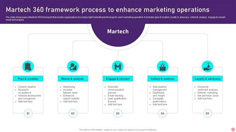 Martech 360 Framework Process To Enhance Marketing Operations Ppt Example