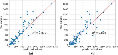 Prediction Of Porosity And Permeability Alteration Based On Machine Learning Algorithms