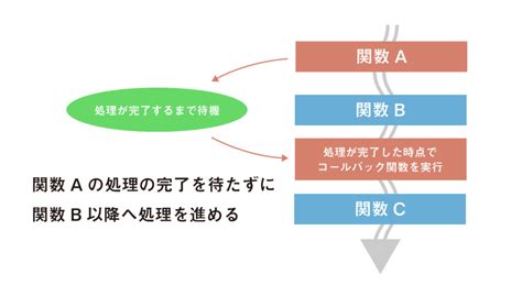 Javascriptでファイルを操作してみる スタッフブログWebホームページ制作の株式会社アウラ大阪