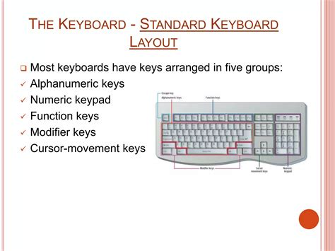 keyboard fundamentals of computer ppt