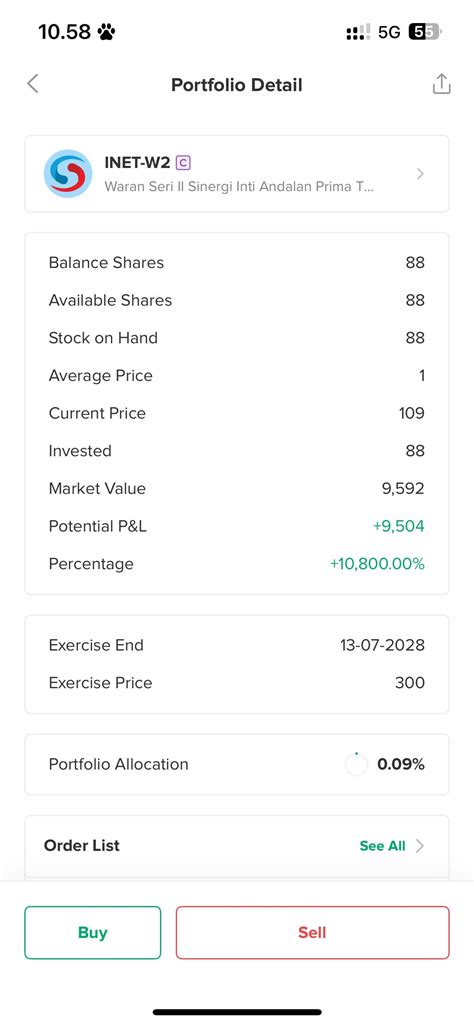 Saham Inet W Waran Seri I Sinergi Inti Andalan Prima Tbk Stockbit