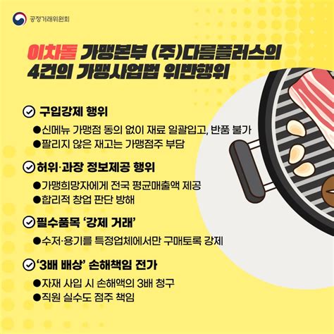 대한민국 공정거래위원회 대한민국 공정거래위원회 Added A New Photo