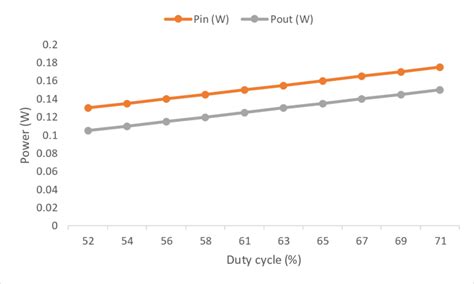 Efficiency Of Universal Motor Driver í µí¼ í µí± í µí± í µí±¢í Download Scientific