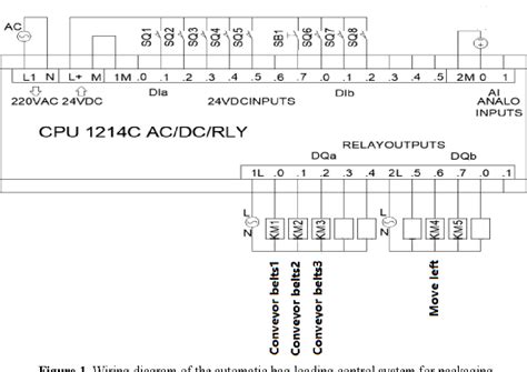 figure 1 from the packaging automatic bagging control system in plc