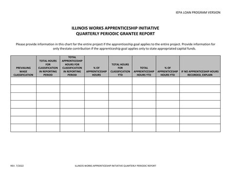 Illinois Illinois Works Apprenticeship Initiative Quarterly Periodic