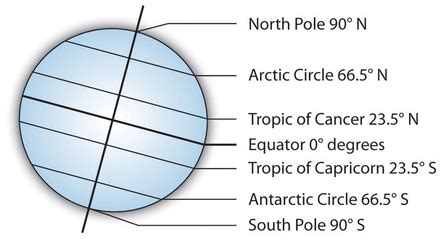 Latitude And Longitude Notesychs
