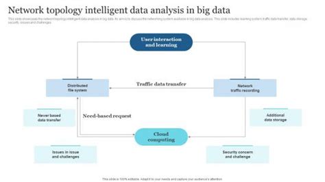 Network Topology In Big Data Analysis Powerpoint Presentation And
