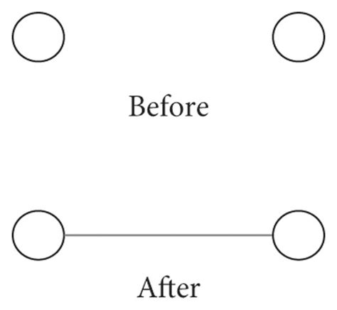 Illustration Of Four Independent Epidemics And Topology Adaptation Download Scientific Diagram