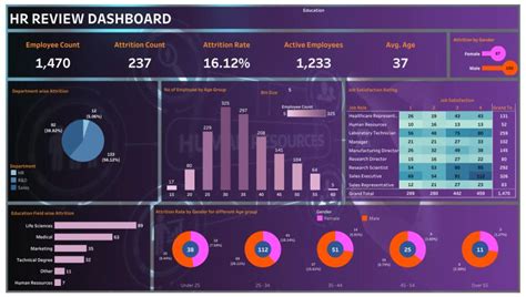 Prashant Shekhar On Linkedin Dataanalytics Datavisualization