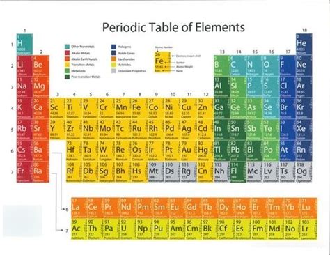 Chem Review Diagram Quizlet